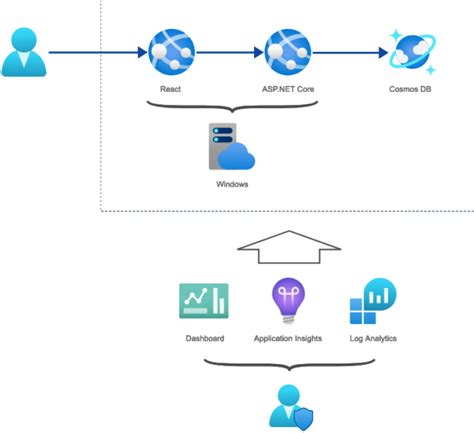 Azure Developer Cli がプレビューで利用出来るようになりました Developersio