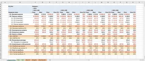 Excel модель для план фактного анализа﻿