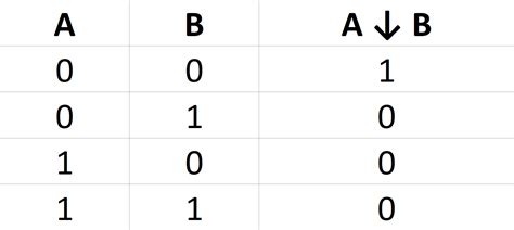 Разбор задания 2 ЕГЭ по информатике таблицы истинности · ИТ Шеф