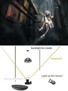 Lighting Schematics Ideas Photography Lighting Setup Light Photography Portrait Lighting