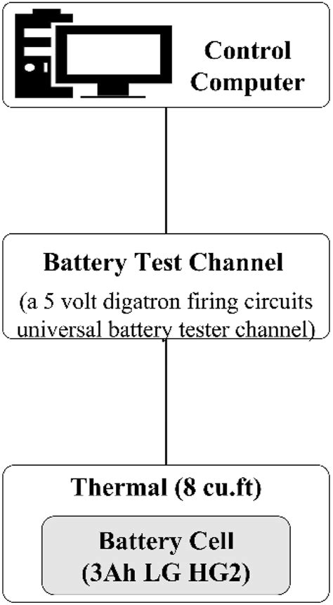 Variational Mode Decomposition Enabled Temporal Convolutional Network Model For State Of Charge