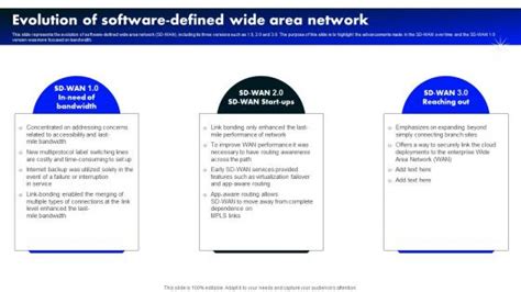software defined wide area network powerpoint presentation and slides