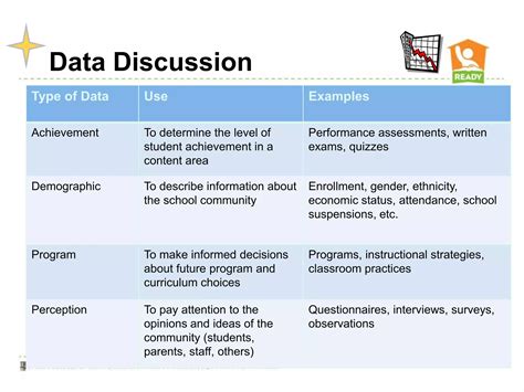 Team Initiated Problem Solving Model Tips PPT