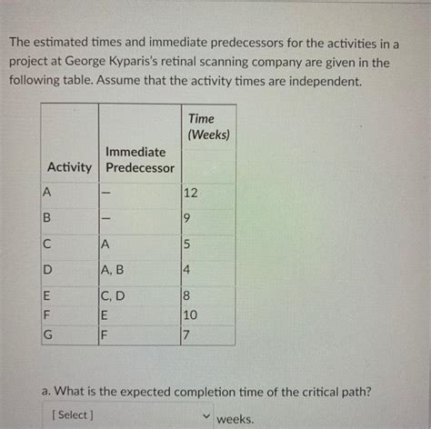 solved the estimated times and immediate predecessors for