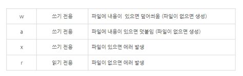 Txt파일 쓰기 읽기open Read Write Close