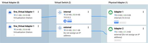 Secure Your Qnap Nas Behind A Virtual Firewall Running On It « M7i