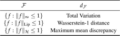 Table 1 From Domain Adaptation With Conditional Distribution Matching And Generalized Label
