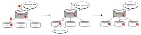 How Graphdb Ee Works — Graphdb Ee 72 Documentation