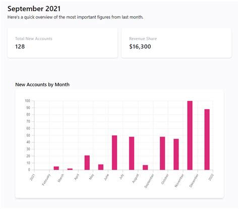 noloco instantly create apps powered by your business data