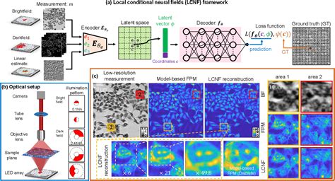 Local Conditional Neural Fields For Versatile And Generalizable Large Scale Reconstructions In