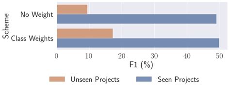 Diversevul A New Vulnerable Source Code Dataset For Deep Learning