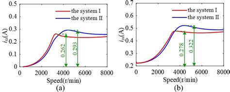 Figure 10 From Output Feedback Dynamical Compensation Via