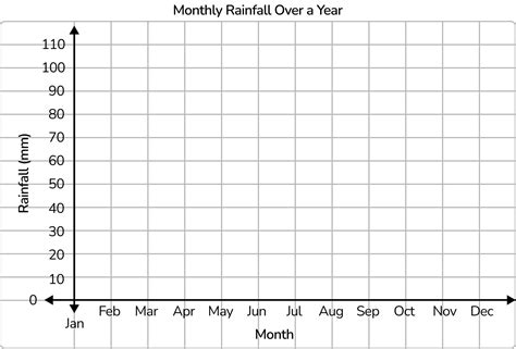 White Rose Maths Year 5 Scheme Of Learning And Resources