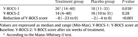 Comparison Of Y Bocs Scores Between Treatment And Placebo Groups Download Scientific Diagram