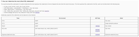 How To Analyze The Sql Performance In Sap Hana Sap Community