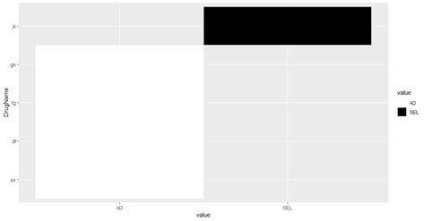 R Create A Binary Heatmap Based On Variables Relationship Stack