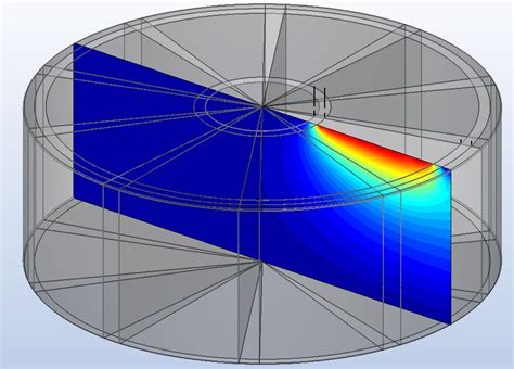 Contour Plot Of Grided Data Root Root Forum