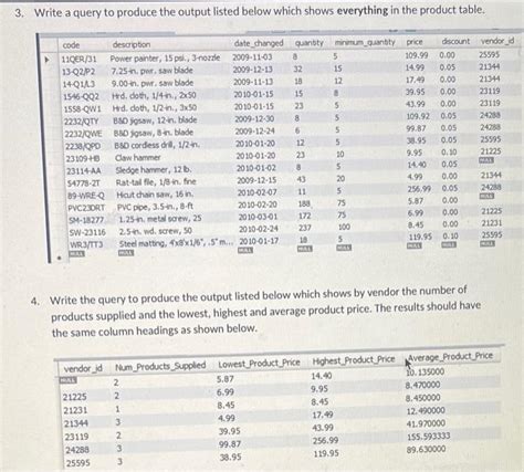 Solved Write A Query To Produce The Output Listed Below