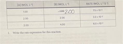 Solved 1 Write The Rate Expression For This Reaction Chegg Com