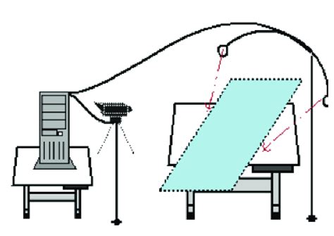 Real Time Environment Of Textile Defect Detector Download Scientific Diagram