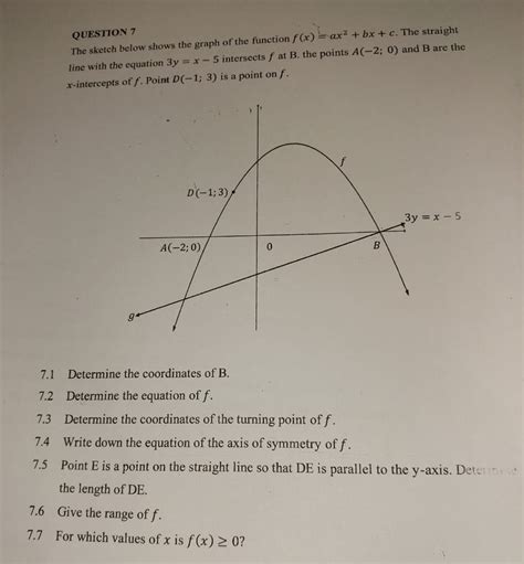 Solved Question 7the Sketch Below Shows The Graph Of The