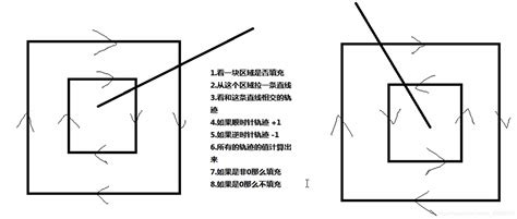 看完这篇canvas学习笔记立马入门附带两个democtxclearrect0 0 Thiscanvaswidth 看完这篇canvas学习笔记立马入门附带两个democtxclearrect0 0 Thiscanvaswidth