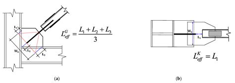 Advances And Challenges In Design Of Connections In Steel Braced Frame