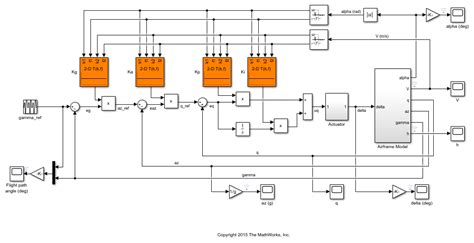 Tuning Of Gain Scheduled Three Loop Autopilot