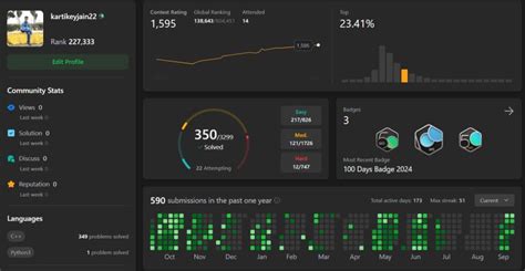 Kartikey Jain On Linkedin Leetcode Codingmilestone