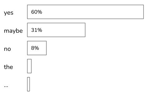 Generation Configurations Temperature Top K Top P And Test Time Compute
