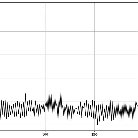 Examples Of Entropy Histogram Visualization Download Scientific Diagram