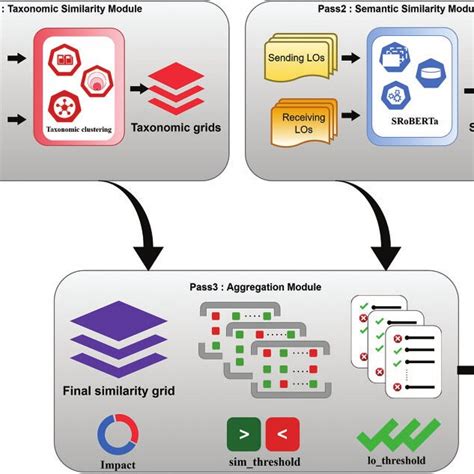 Proposed Model Architecture Download Scientific Diagram