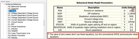 Issue With Vfwd Parameter In Diode Model Not Reflected In Simulation