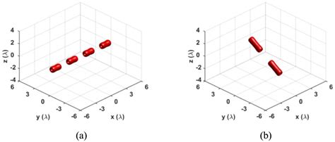 creating spatial doughnut spot arrays and double helix focal fields with prescribed