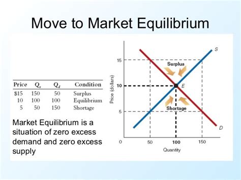 6 Market Equilibrium Class