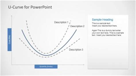 Break Even Point Curves For PowerPoint SlideModel
