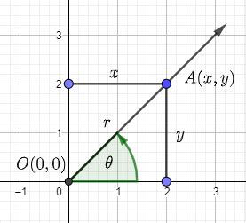 Work On The Problem Derive The Identity 1 Cot 2 Theta Quizlet