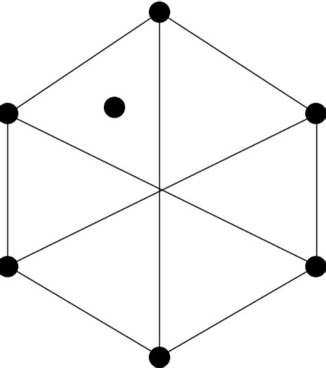 solved consider the following graph this graph is a