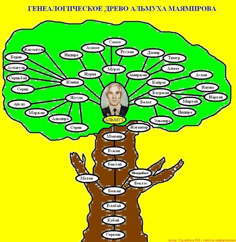 Генеалогическое Древо Шаблон На Немецком Языке Oceanopens Diary