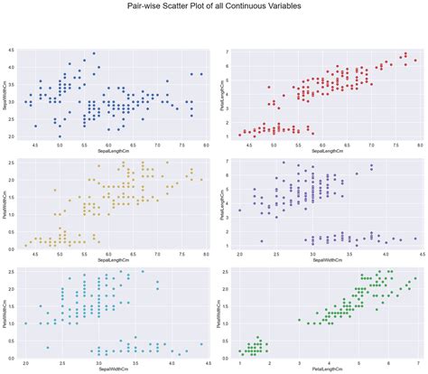 A Better Eda With Pandas Profiling By Thomas G Towards Data Science