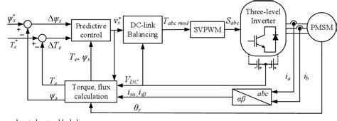 Figure 1 From Modified Predictive Torque Control For Balancing Three Level Npc Inverter Fed