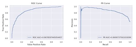 The Application Of Clustering In Addressing Classification Target Class
