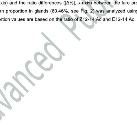 Field Trapping Of The Asian Corn Borer In Xinjiang Using A Mixture Of Download Scientific