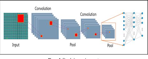 Figure 3 From Multi Robot Path Planning Method Using Reinforcement Learning Semantic Scholar