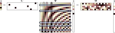 Figure 1 From Data Driven Sparse Sensor Placement Semantic Scholar