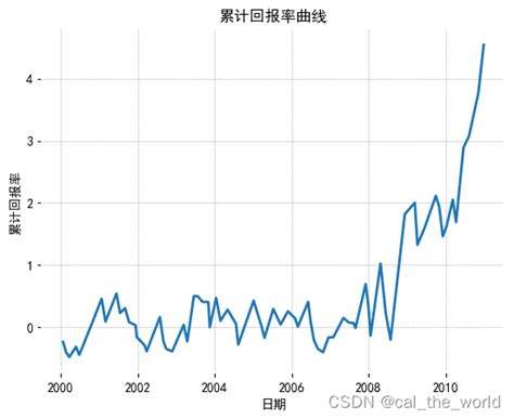 海龟交易法 本地回测 python cal the world的博客 csdn博客
