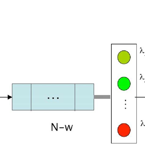 The Discrete Time Output Queue Analyzed In Isolation Finite Capacity