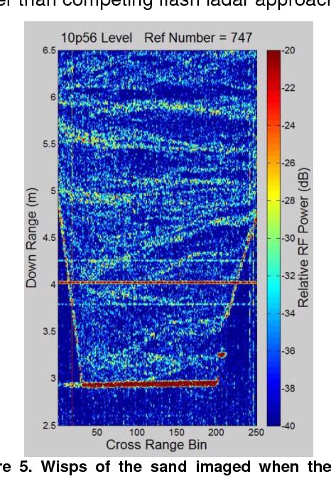 Figure 5 From High Resolution Heterodyne 3 D Imaging Semantic Scholar