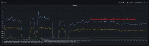 st2 performance issues · issue 6003 · stackstorm st2 · github
