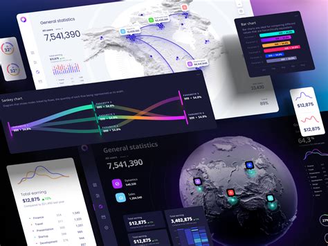 Orion Ui Kit Data Visualization And Charts Templates For Figma By Alien Pixels For Setproduct